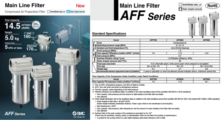 Main Line Filter AFF NEW SERIES – KAITO CO.,LTD