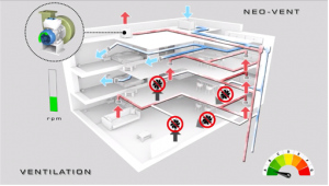 NEO-VENT : Control unit for air suction and ventilation – KAITO CO.,LTD