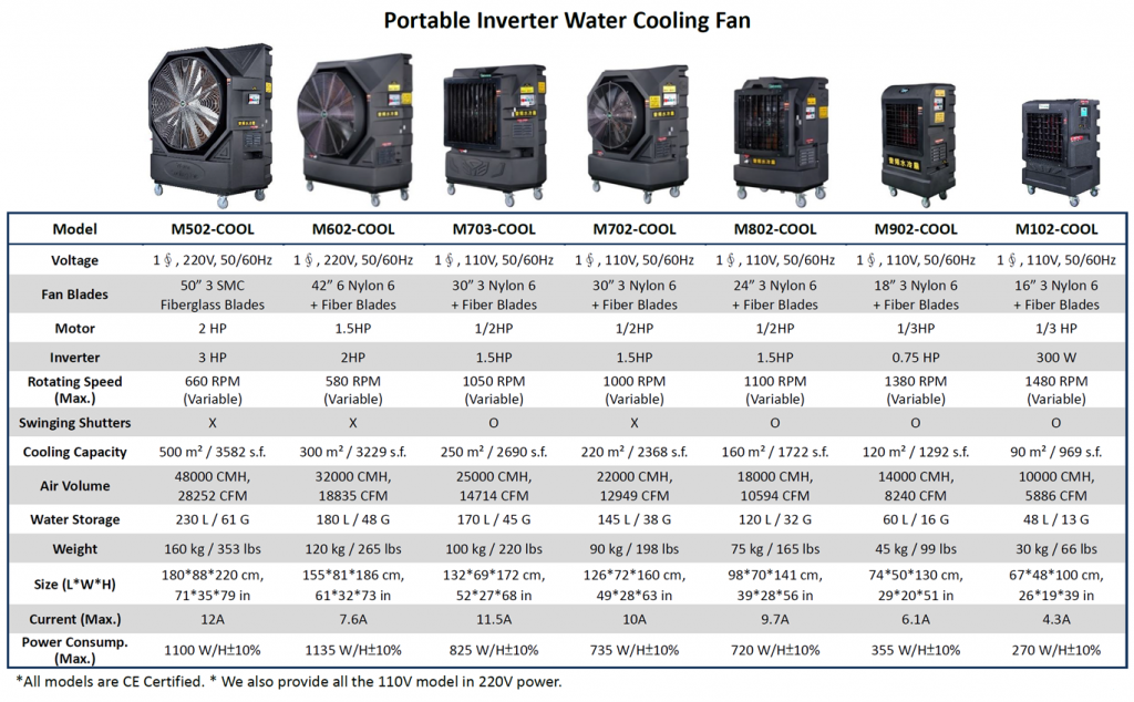 Portable Inverter Water Cooling Fan – KAITO CO.,LTD