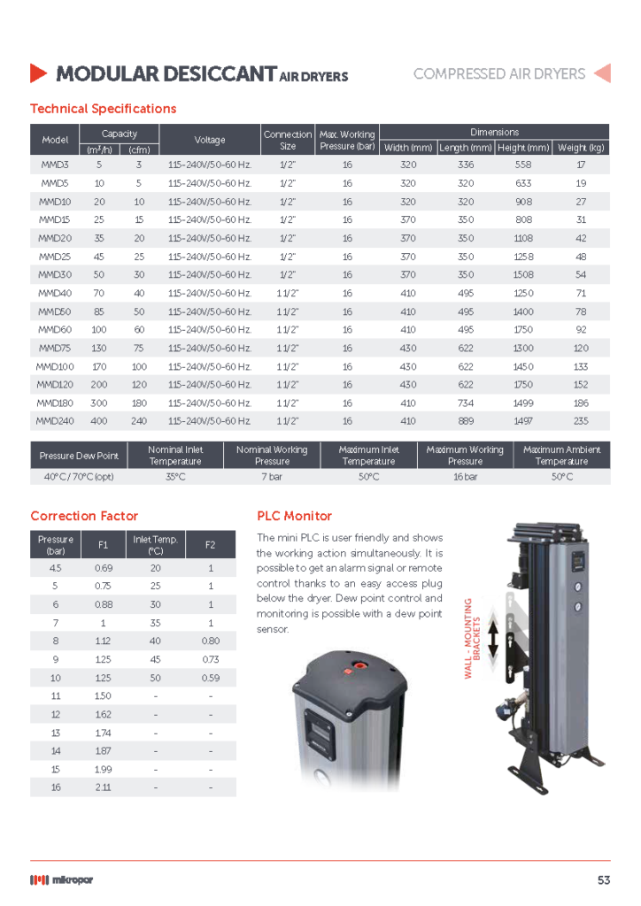 MODULAR DESICCANT AIR DRYERS – KAITO CO.,LTD