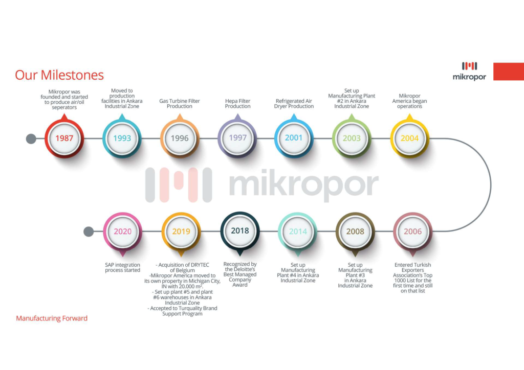 Mikropor – KAITO CO.,LTD